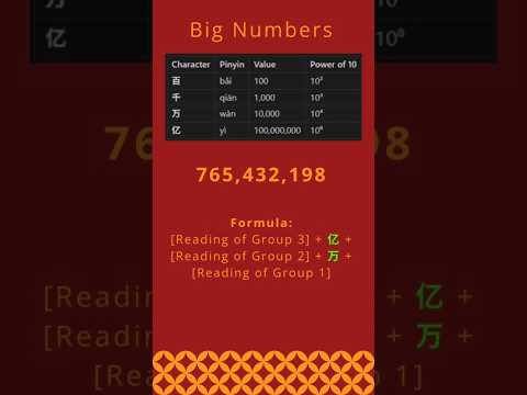 Big Numbers in Chinese