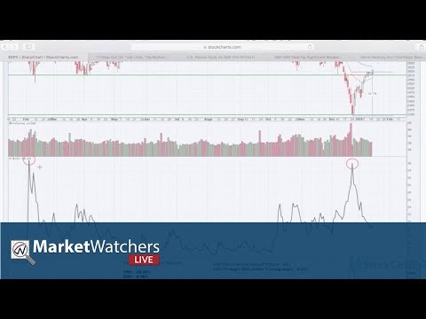 MWL: Identifying Tops and Bottoms - SCTR Report (01.15.19)