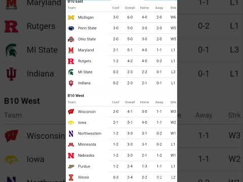 Big Ten college football standings