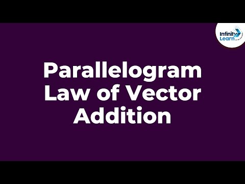 Parallelogram Law of Vector Addition | Infinity Learn