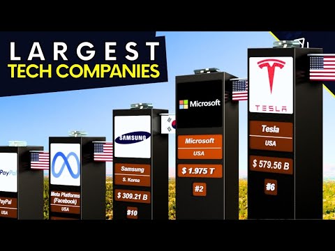 Richest Tech Companies in the World - Largest Tech Companies by Market Cap 2023 | 3D Comparison