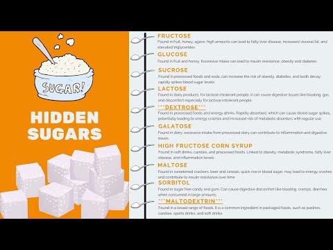 What's Lurking in Your Food: HIDDEN Sugars Exposed!