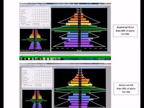 Promo: The Advanced Awakened Mind Pattern & High-Gamma EEG