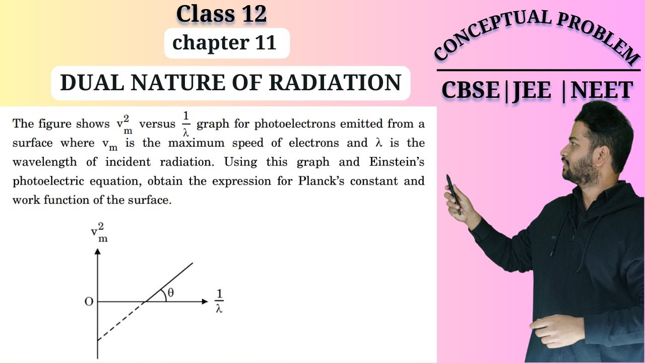 The figure shows v2 versus graph for photoelectrons emitted from a surface where Vm is the maximum