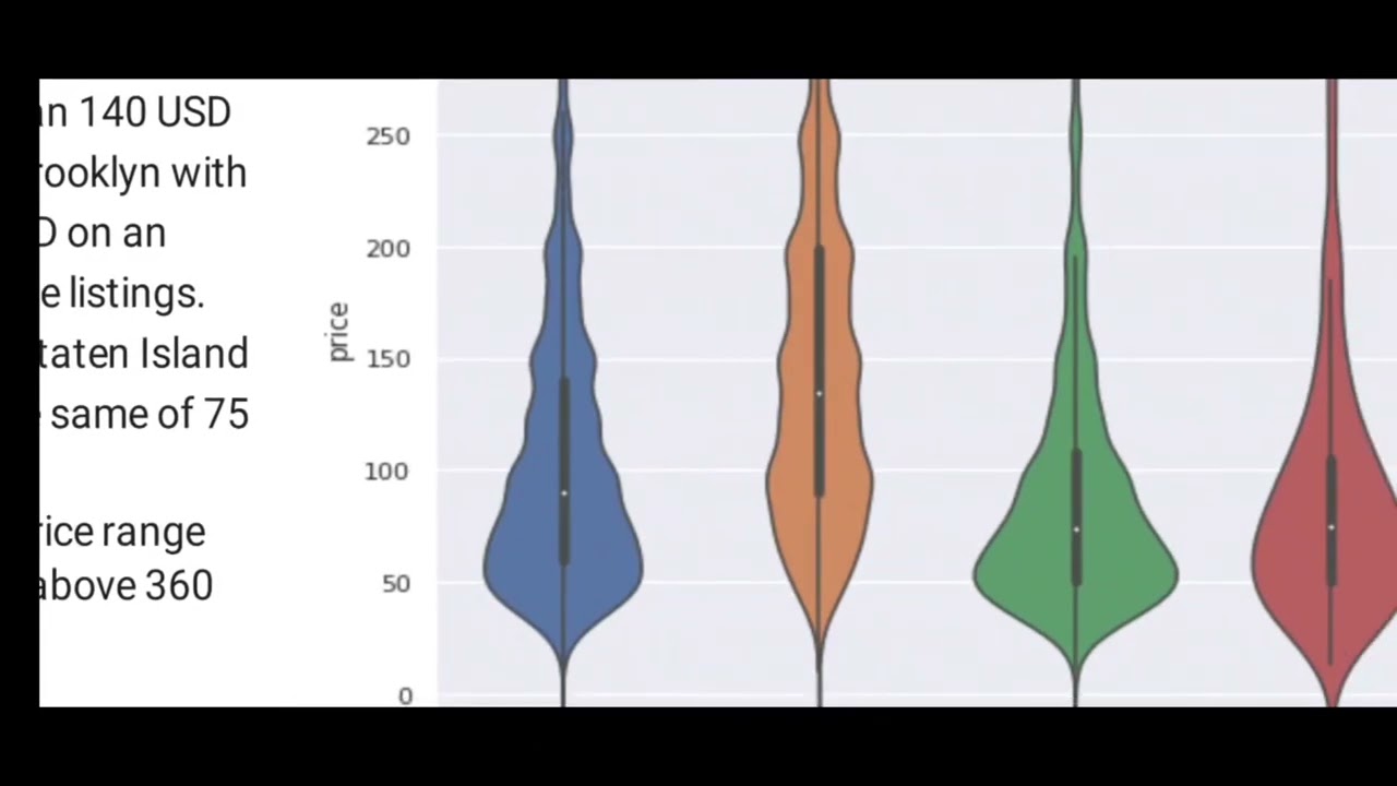 AIRbnb data analysis using Python...ppt video presentation