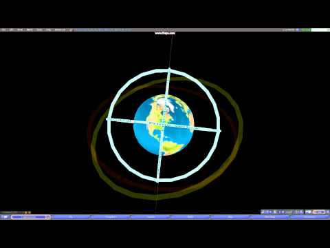 Meridian, Prime Vertical and Rational Horizon
