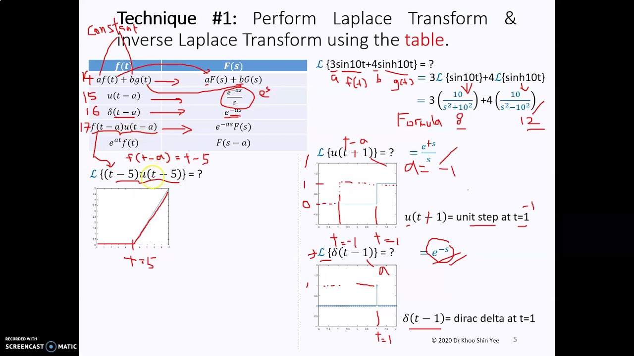 Week 8 Laplace Transform Part 1.5a Perform Laplace Transform using Table