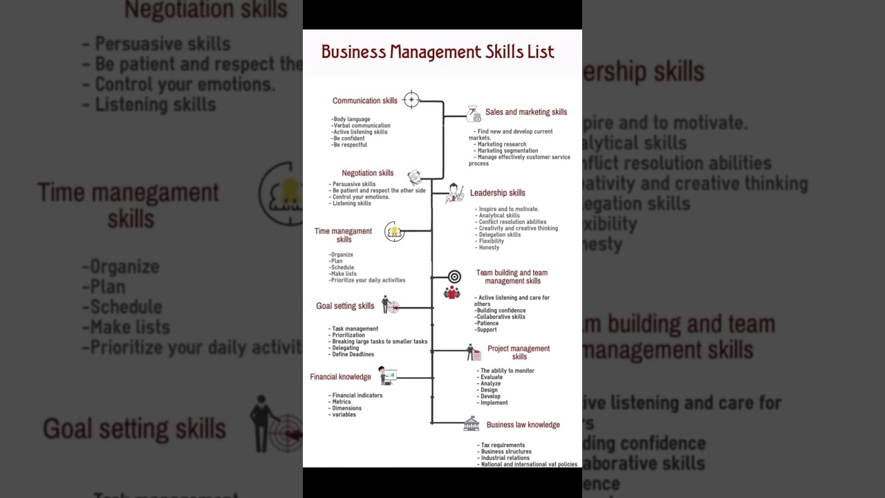 Business management skills list #shorts #business #skills