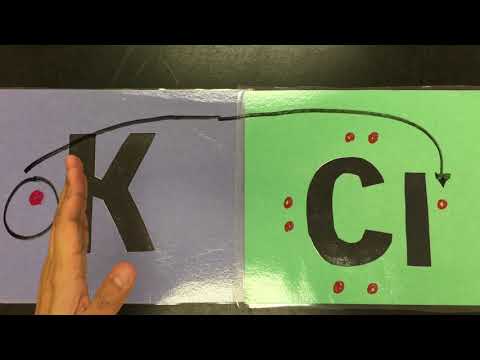 Formation of Ionic Compounds Basic Concepts