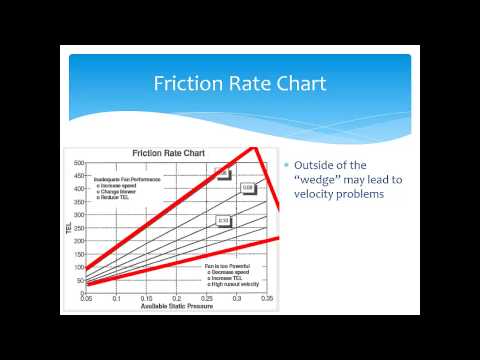 "What Code Officials Need To Know About HVAC System Design" Part 3 - Duct System Design