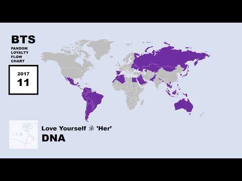 Fandom Loyalty Flow Chart - BTS