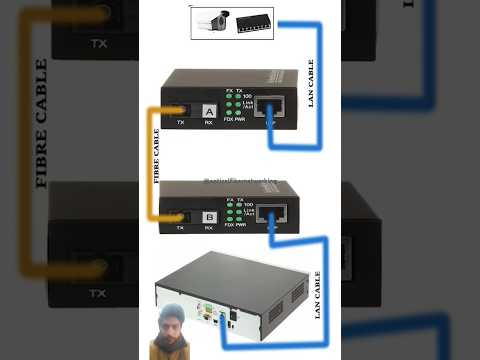 fiber to ethernet Rj45 media converter 10/100Mbps Base-Tx to 100Base -Fx #shorts #media