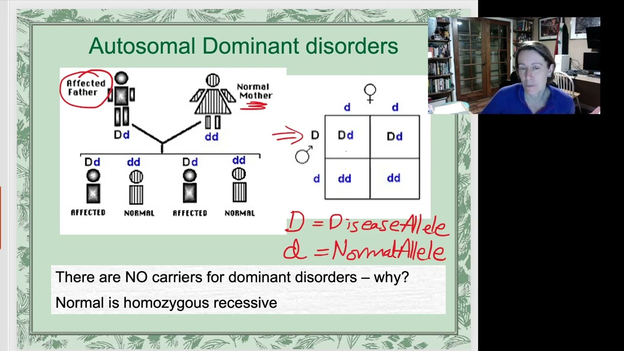 Understanding Autosomal Dominant Disorders: Genetics Explained | Galaxy.ai