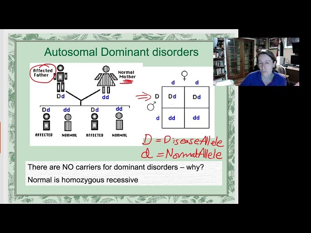 Understanding Autosomal Dominant Disorders: Genetics Explained | Galaxy ...