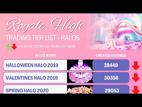 Traderie's Royale High Halo Tier List: Week September 30
