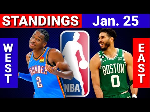 NBA STANDINGS as of January 25 | NBA Season 2023-24