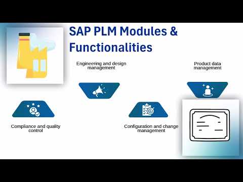 SAP PLM Training Videos 🎥 | SAP PLM Training for Beginners 🚀 | SAP PLM Tutorial & Guide 📘