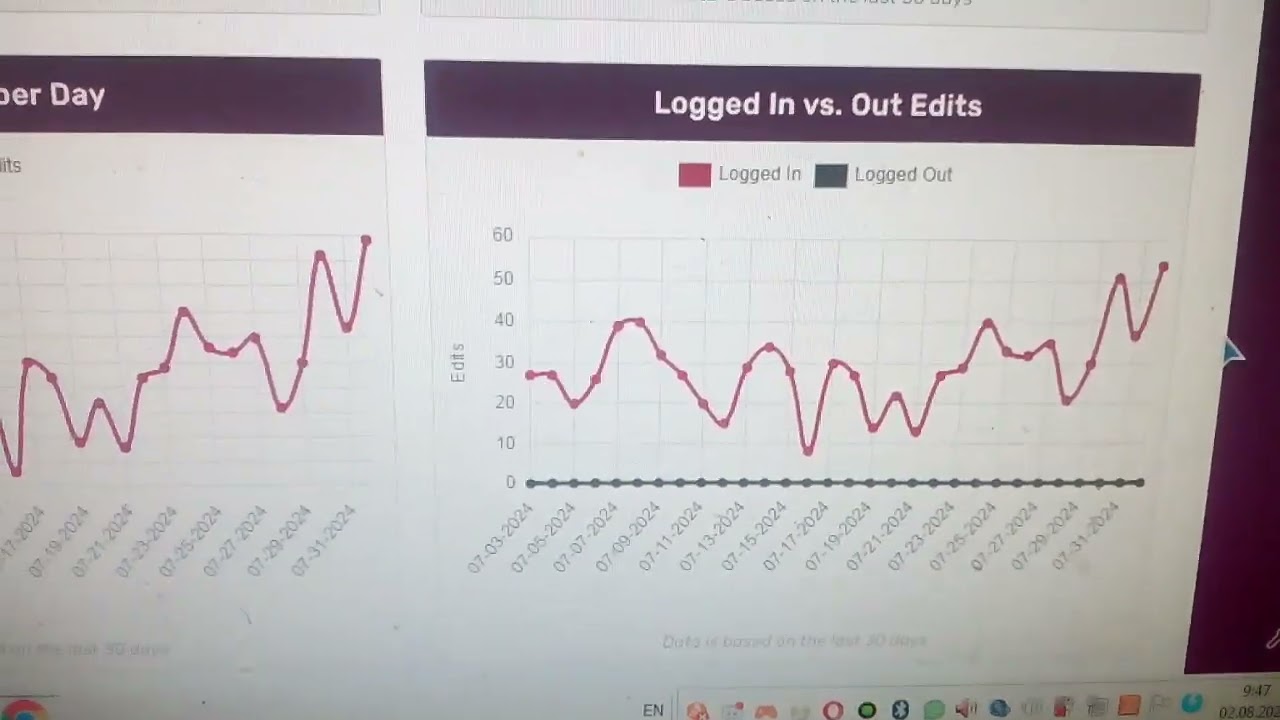 Lola and Virginia Fanon Wiki got 1,917 page views.