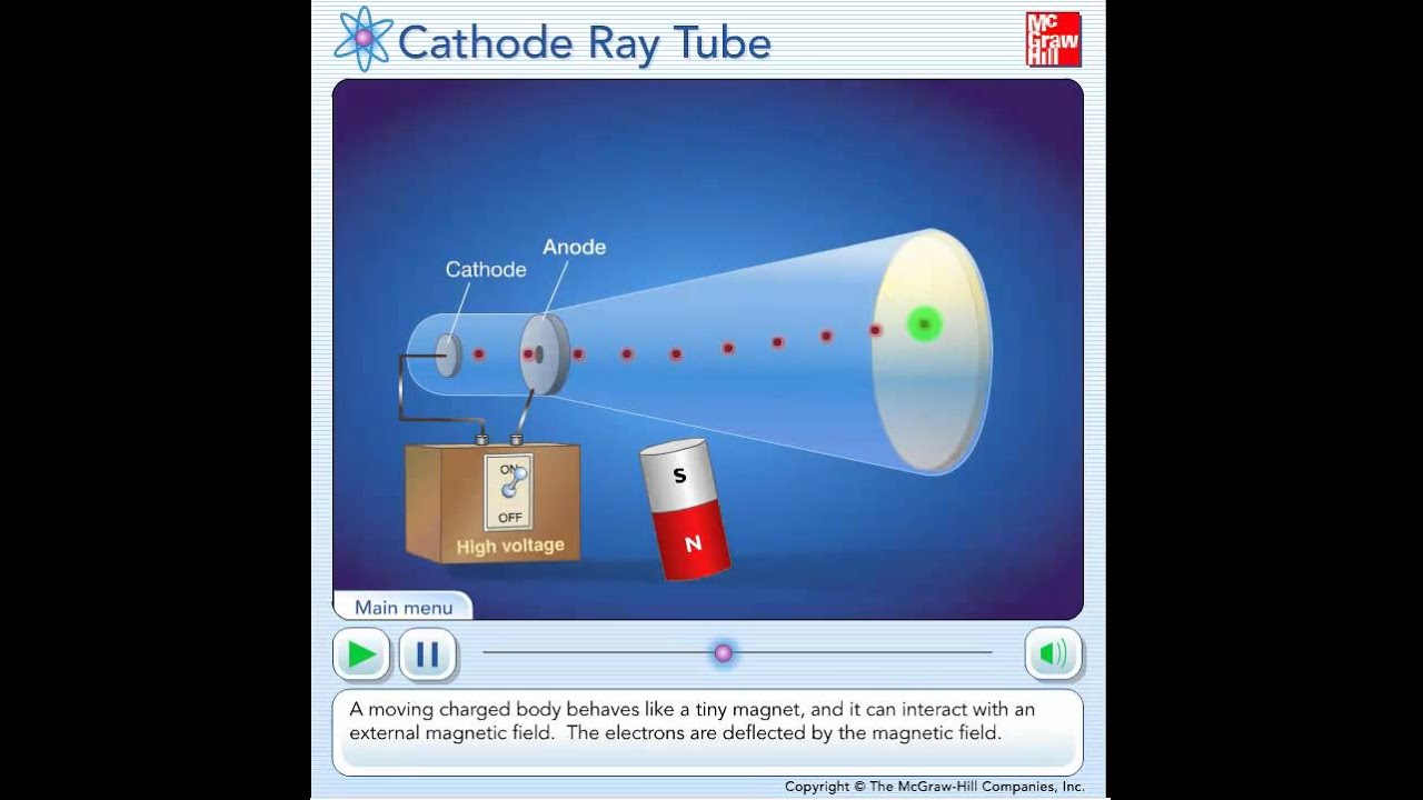 Thomson's Cathode Ray Tube Experiments