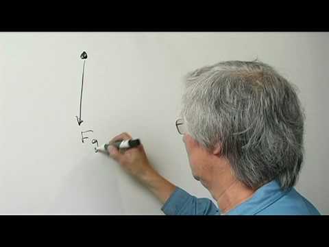 Math Definitions : What Is Terminal Velocity?