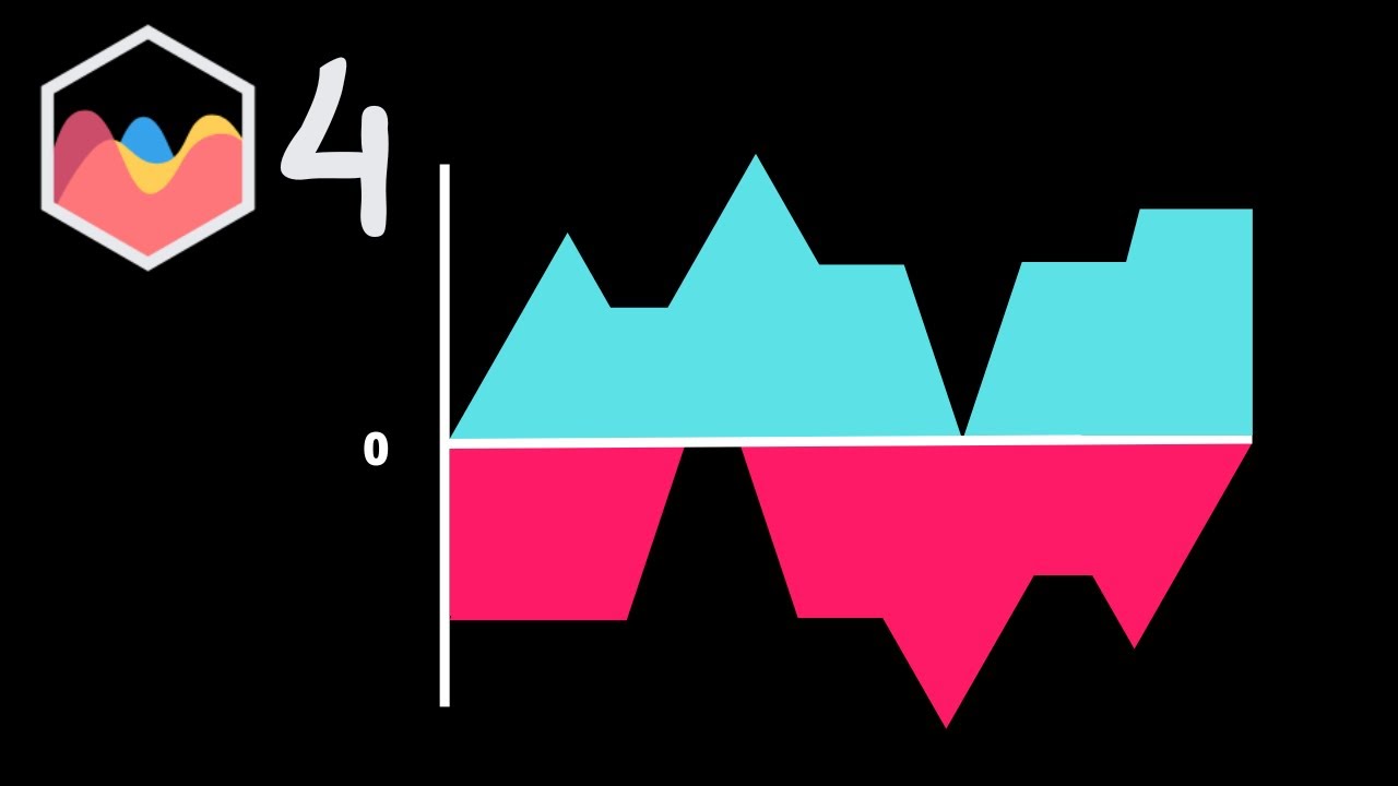 How To Add Fill Shapes With Different Colors in Chart JS 4