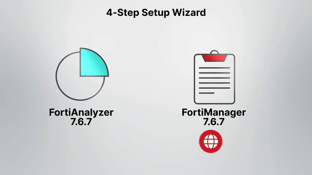 FortiAnalyzer and FortiManager Setup Wizard