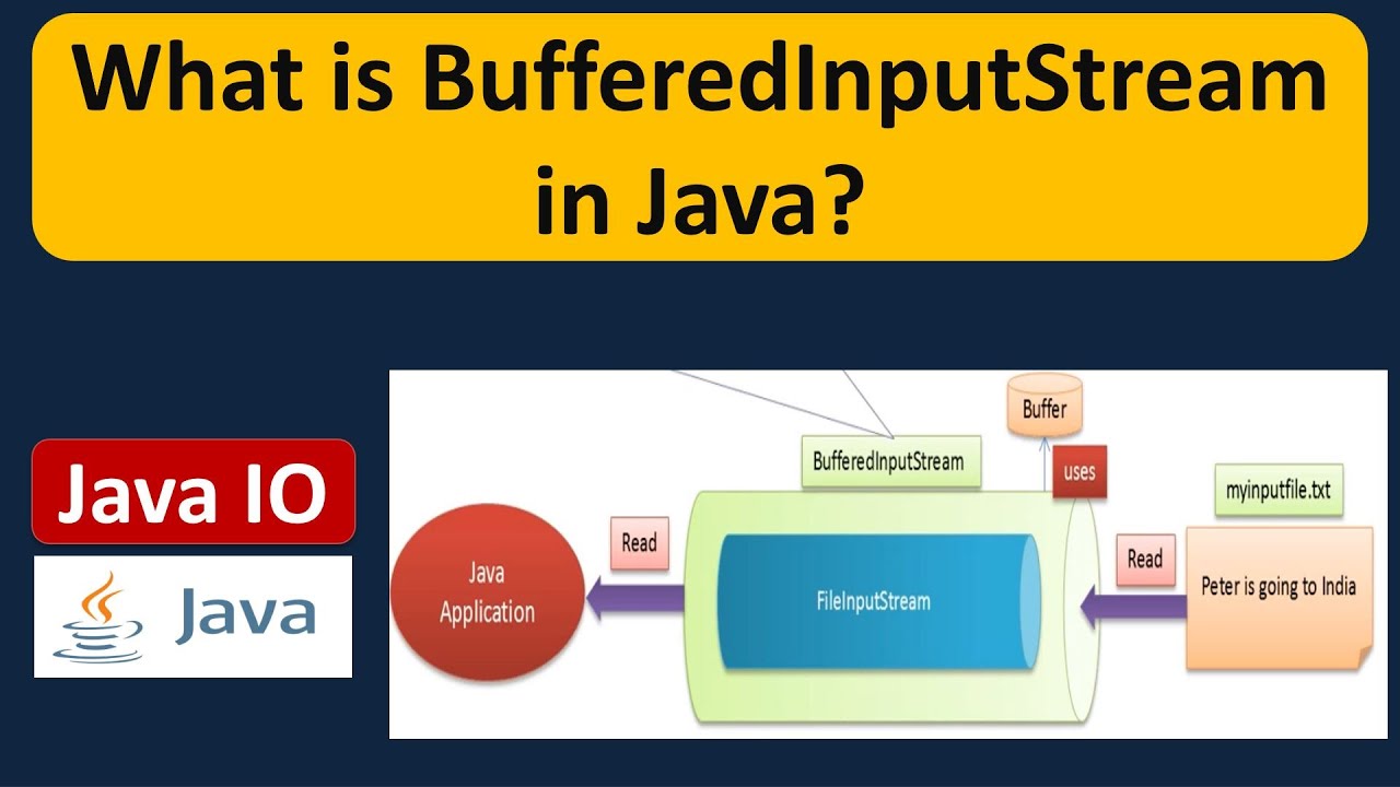 What is BufferedInputStream in Java? | Java IO | Java Tutorial