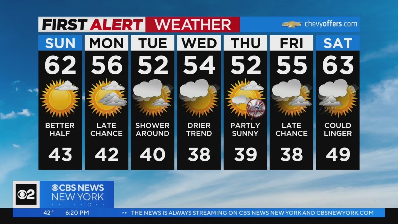 First Alert Forecast: CBS2 3/25 Evening Weather at 6PM
