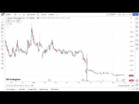 AKTS Stock: Everything You Need to Know Before Buying in 2024