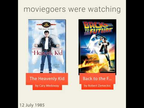 July 12, 1985 - This day in 30 sec. - Takemeback.to