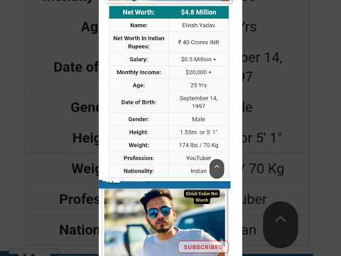Elvish Yadav Net Worth 2023 | #networth #trending 🔥🔥