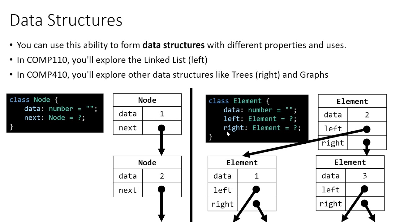 110sp20 - 16.5 - Recursive Data Types
