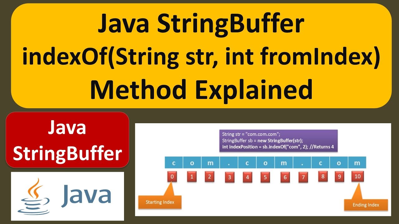 Java StringBuffer indexOf(String str, int fromIndex) Method Explained | Java Tutorial