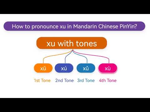 How to pronounce xu(xū,xú,xǔ,xù) in Mandarin Chinese Pinyin?