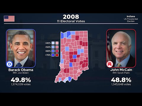US Presidential Election in Indiana 1952 - 2024