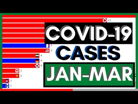 Coronavirus Cases!😱😷 [Jan -  Mar]