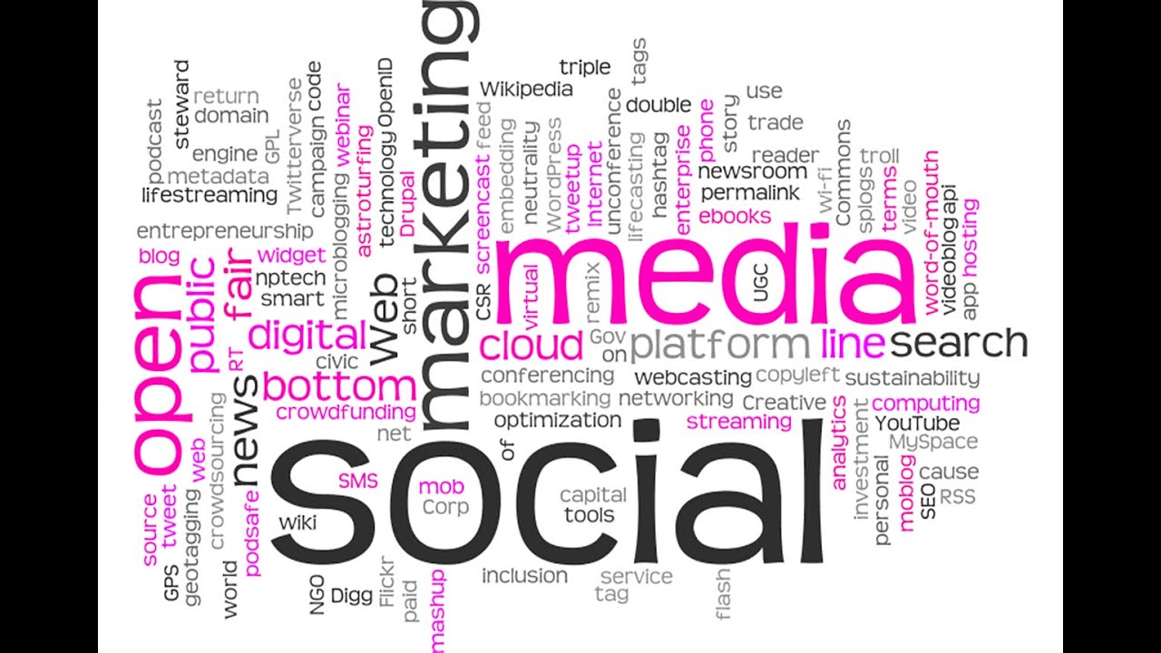 What Are Word Clouds?