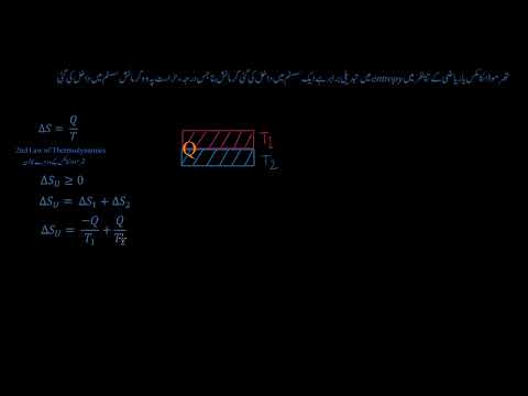 Entropy intuition | Thermodynamics | Physics | Khan Academy Urdu
