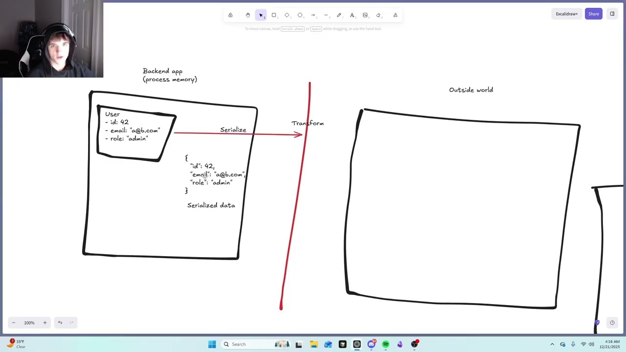 3. Serialization and Deserialization | Backend Fundamentals