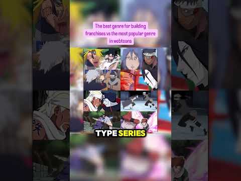 What is the best genre for building franchises? Full vid on YouTube