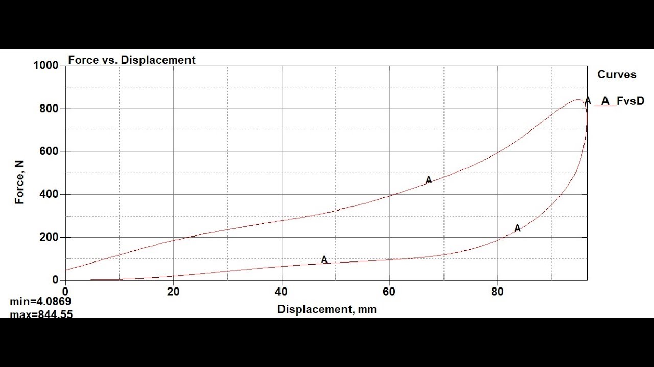 LS-PrePost_Web-Tutorial:4-2-Plot-Curve