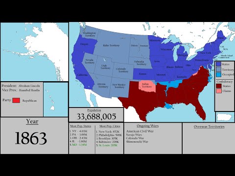 History of the United States (Every Year: 1784 — Present)