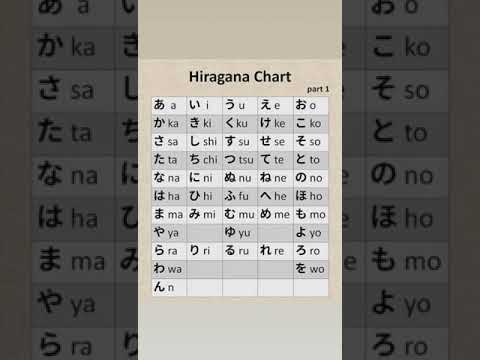 Japanese language aa i u e o ka ki ku ke ko hiragana chart Nepal India China Japanese language ????????