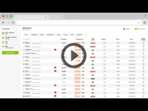 Dashboard for Agencies - SEO Tools - SEOmonitor