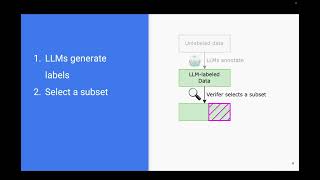 Human-LLM Collaborative Annotation Through Effective Verification of ...