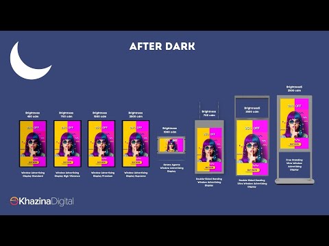 Understanding the brightness - nits ( Digital Signage)