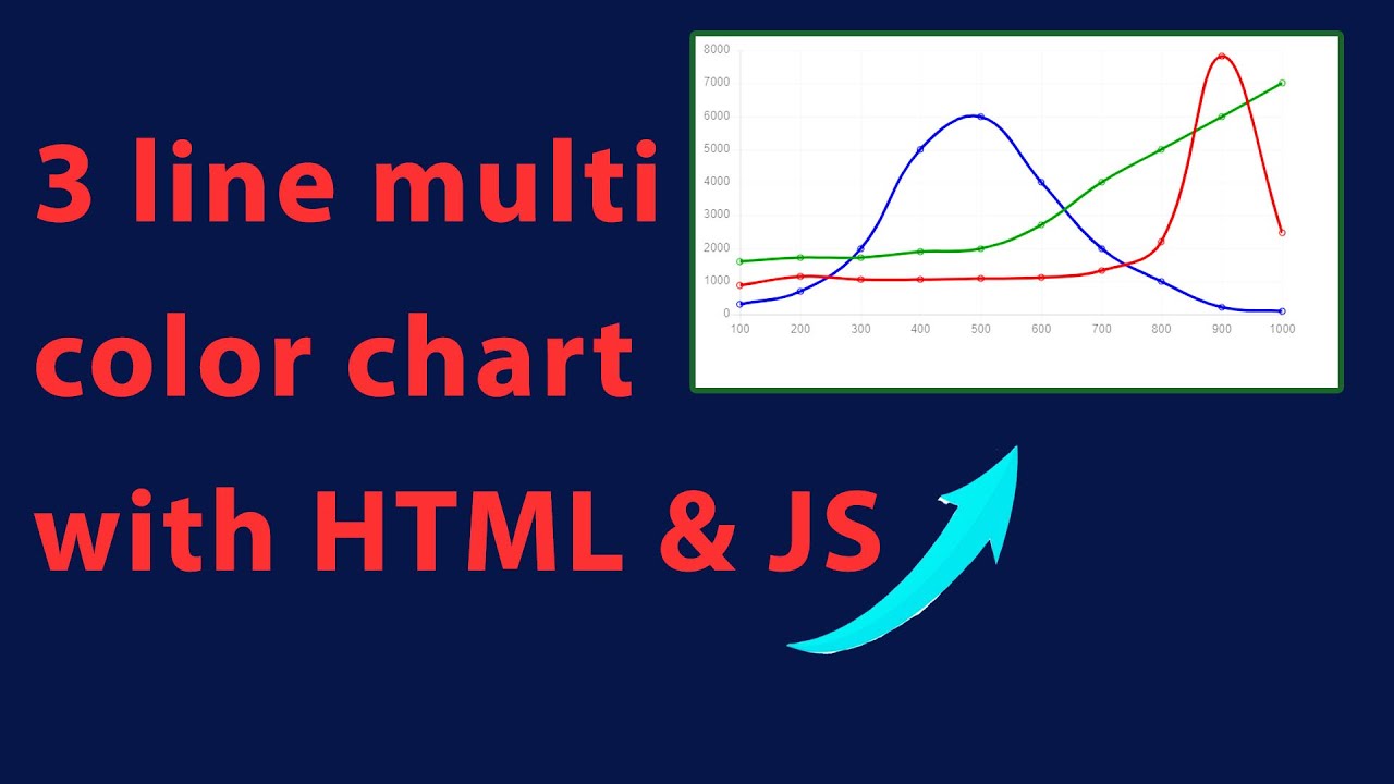 3 line chart | 📈 Creating Multi-Line Charts with Chart.js: A Step-by-Step Tutorial​