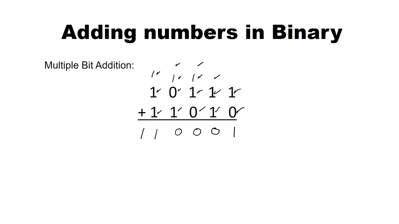 Binary Adders
