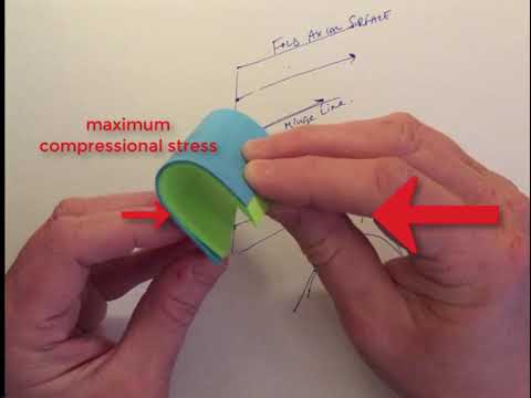 Introduction to Folds and Fold Terminology