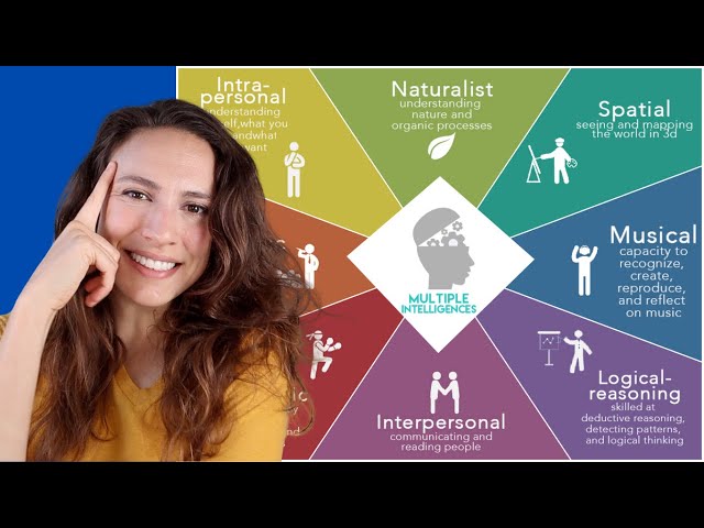 Understanding Howard Gardner's Theory of Multiple Intelligences | Galaxy